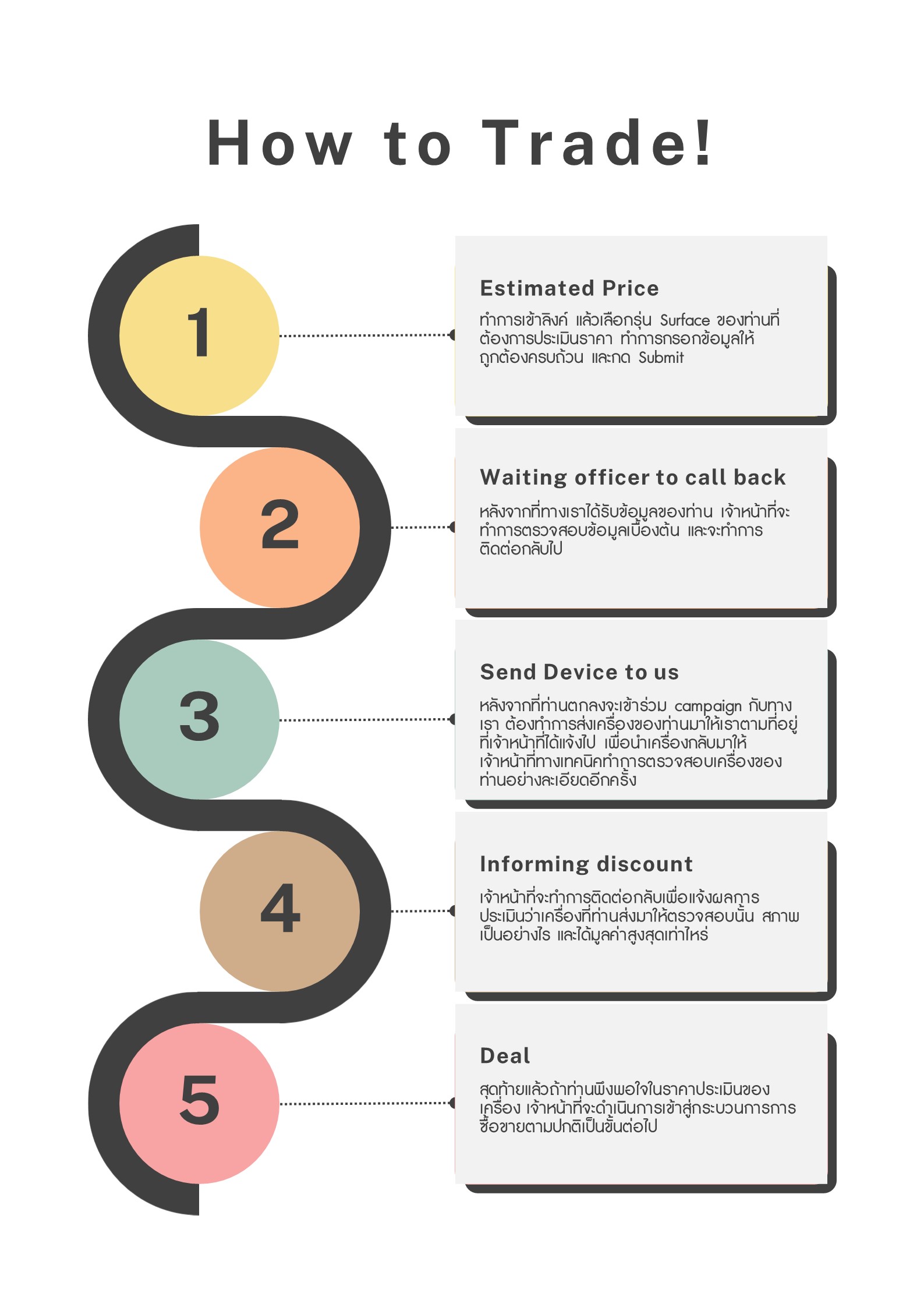 Surface Trade in - SurfaceTHAI - Microsoft Surface Laptops designed by ...